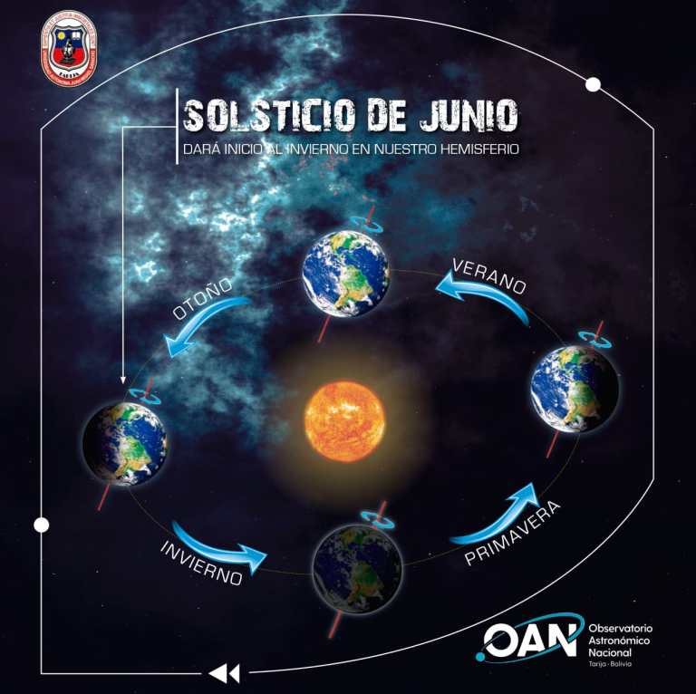 El Observatorio Astronómico en Tarija anuncia la llegada del invierno ...