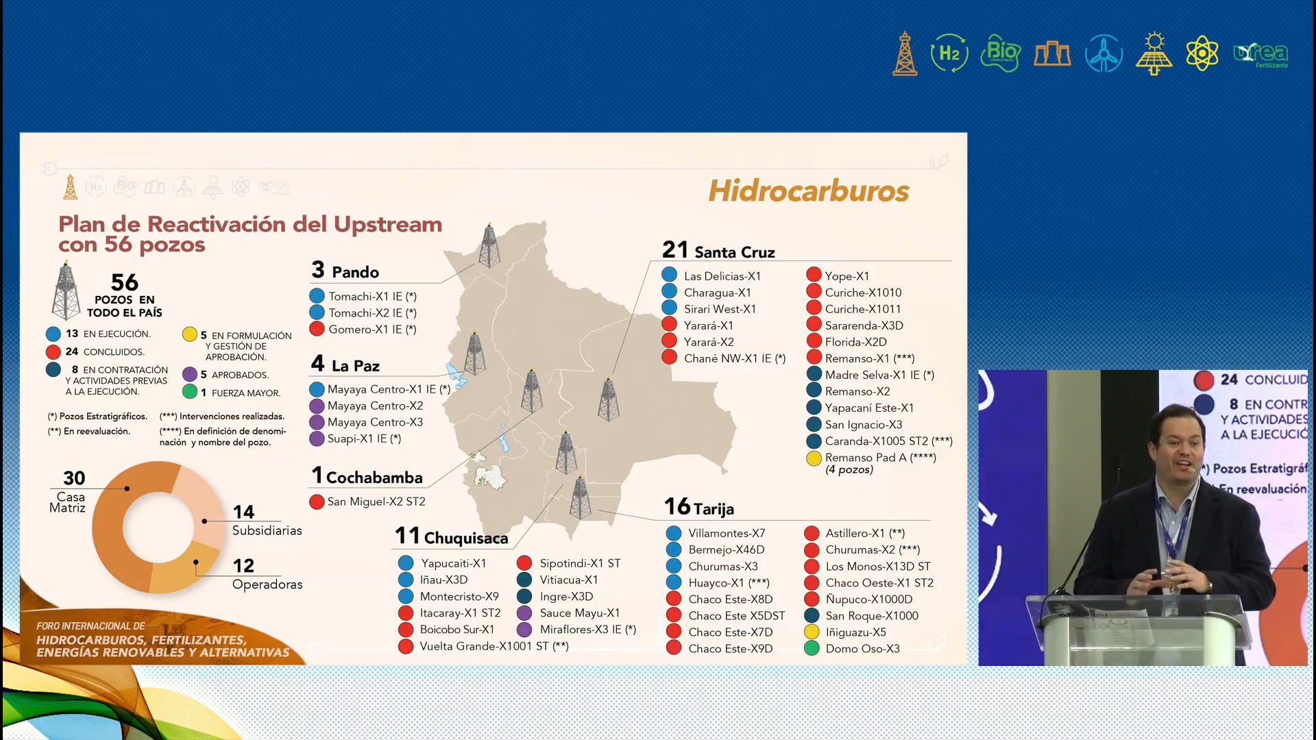 YPFB afirma que Mayaya dará una nueva era hidrocarburífera a Bolivia ...